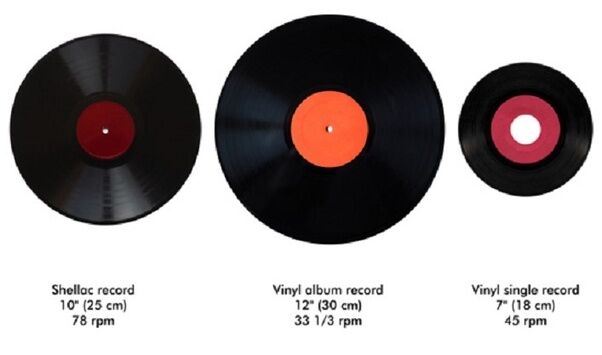 What is the history of the 12-inch vinyl record format? - UnifiedMFG